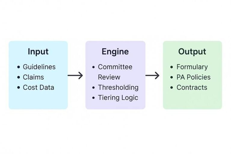 Designing a Value-Based Formulary in 10 Steps